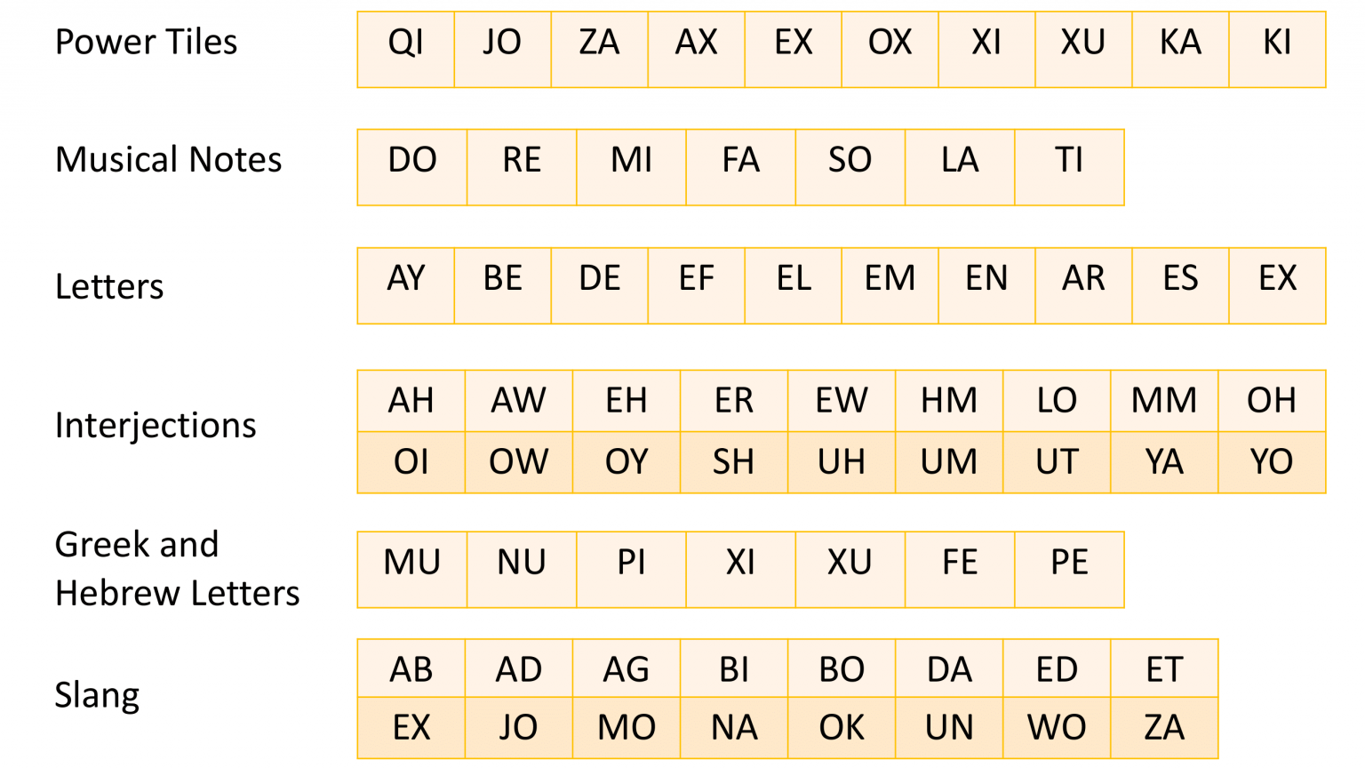 From 'Aa' to 'Za:' Memorize every two-letter Scrabble word with these 5 ...
