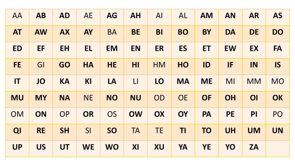 From 'Aa' to 'Za:' Memorize every two-letter Scrabble word with these 5 ...