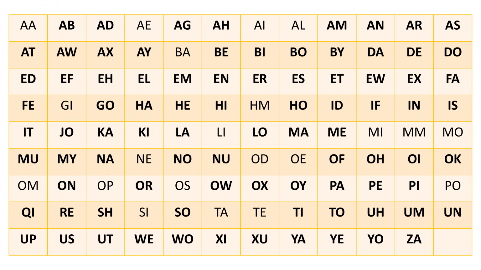 From 'Aa' to 'Za:' Memorize every two-letter Scrabble word with these 5 ...