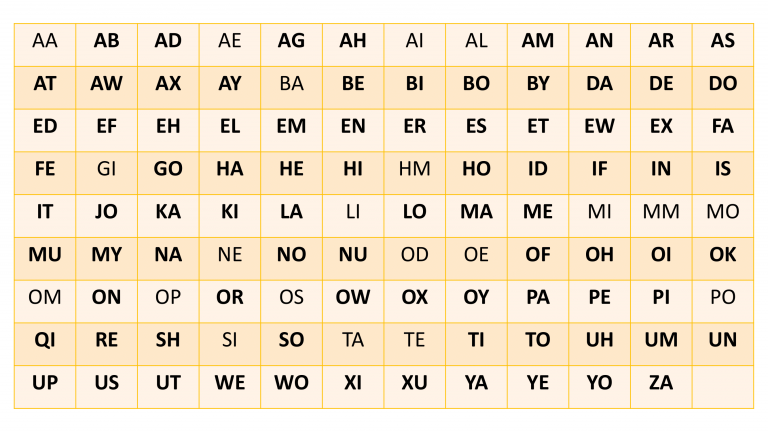 From 'Aa' to 'Za:' Memorize every two-letter Scrabble word with these 5 ...