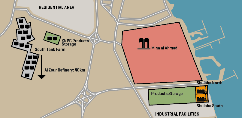 Kuwait | MEES