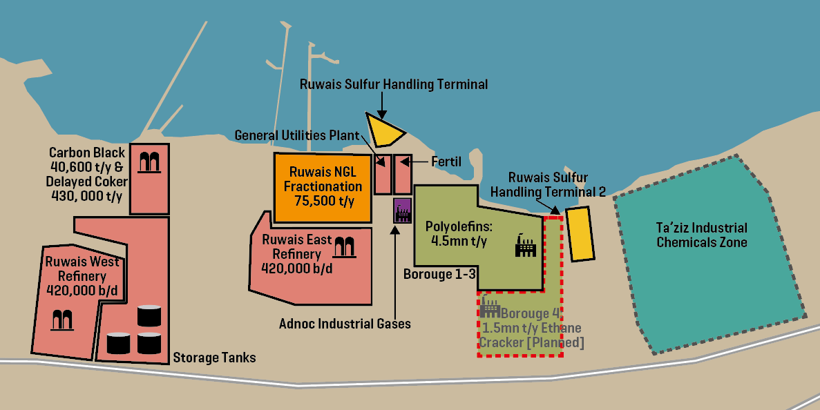 Refining & Petrochemicals | MEES