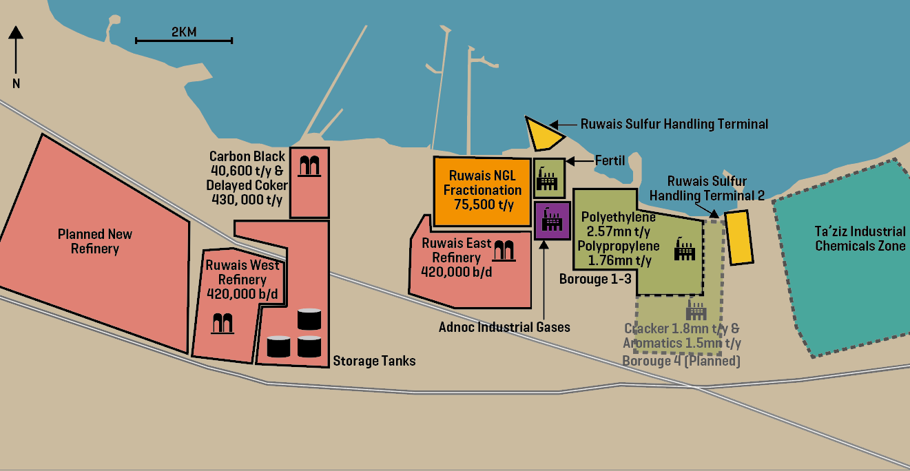 Refining & Petrochemicals | MEES