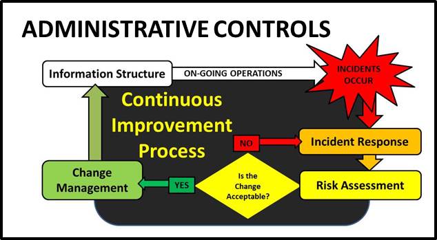 Continuous Improvement: Using What You Learned in 8th Grade Science to ...