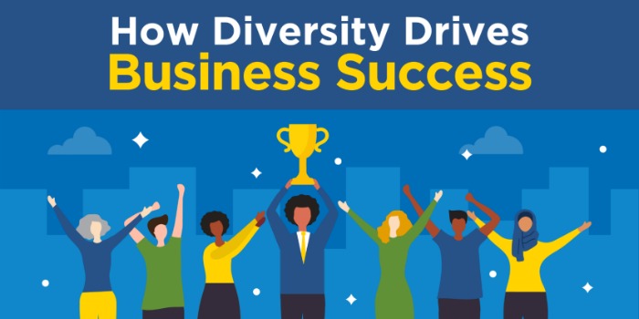 Infographic: How Diversity Drives Business Success | SCORE Infographic: How Diversity Drives Business Success | SCORE