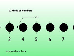 dy/dan » Algebra: The Supplement