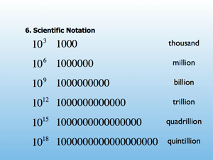 dy/dan » Algebra: The Supplement