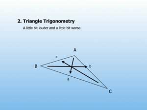 dy/dan » Geometry: The Supplement