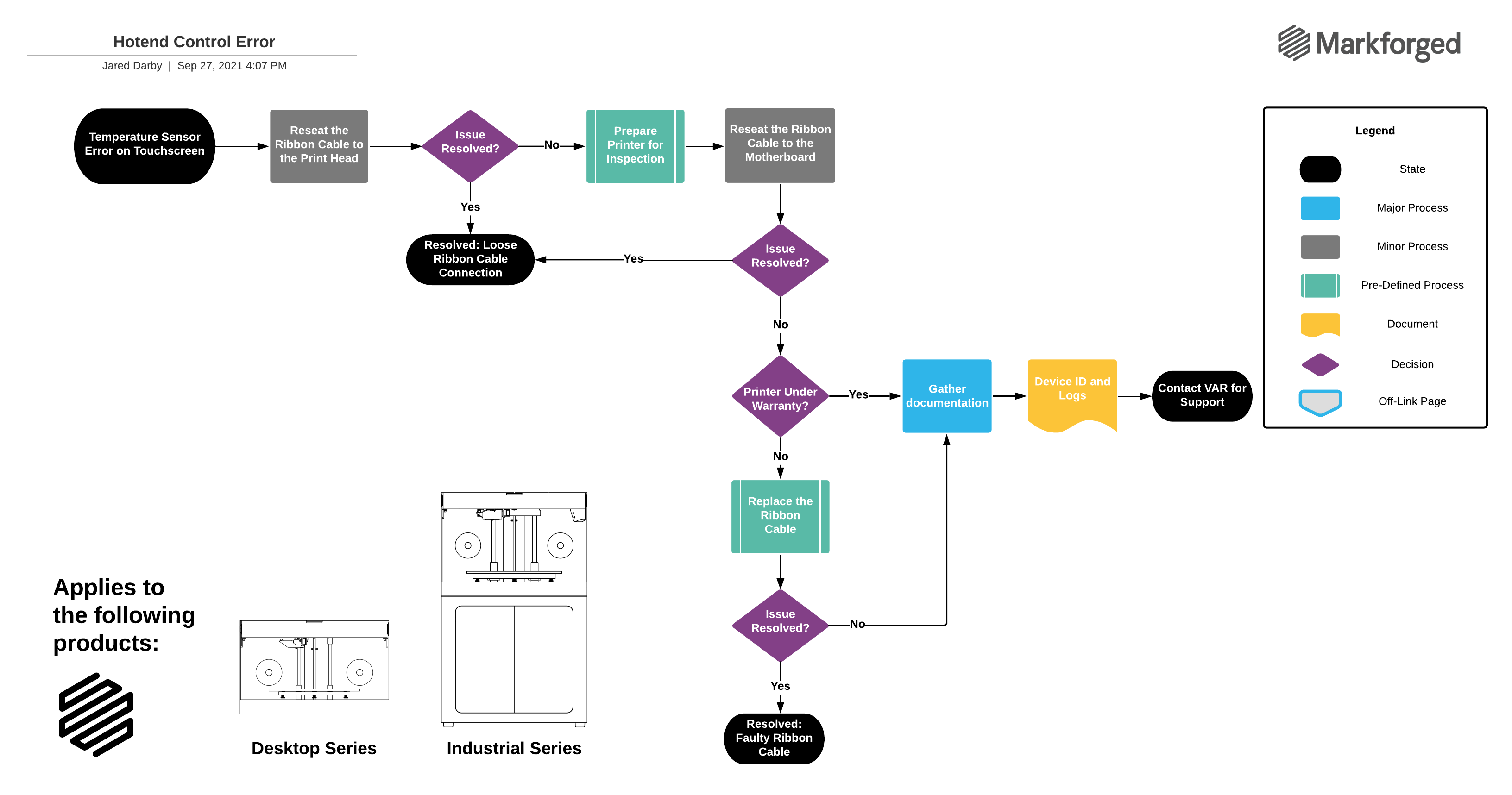 Hotend Control Error Troubleshooting