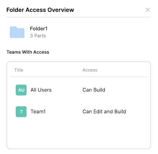Role-Based Access Control