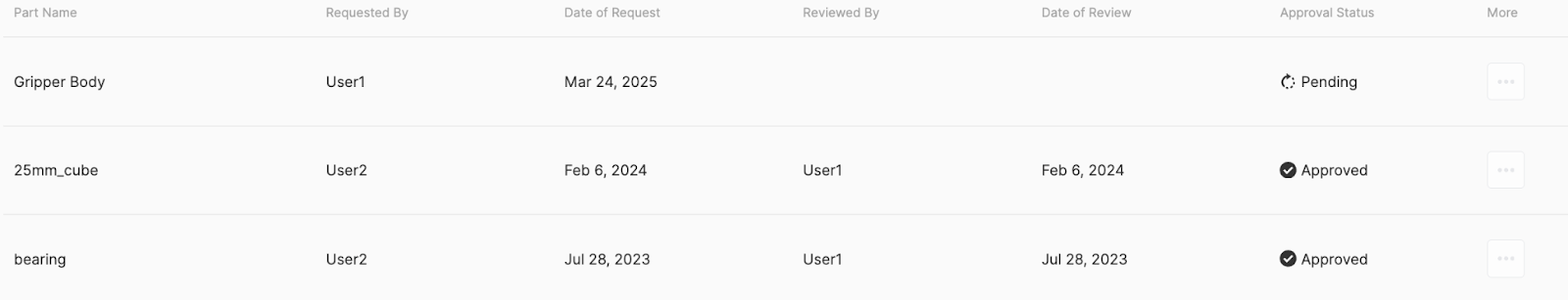 Part Approval Process 9262