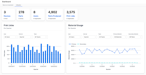 Utilization Dashboard