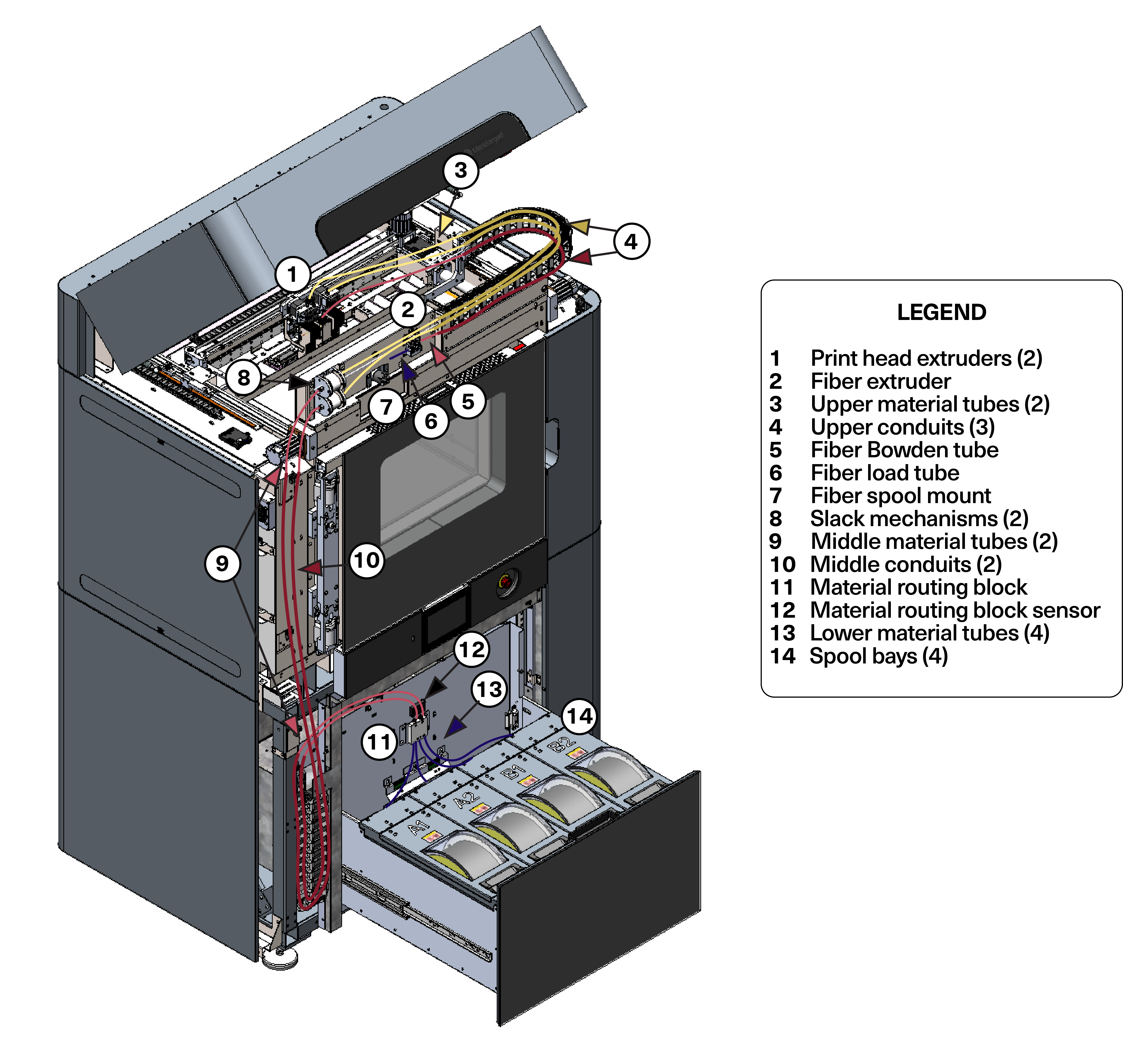 Material Routing (FX20)