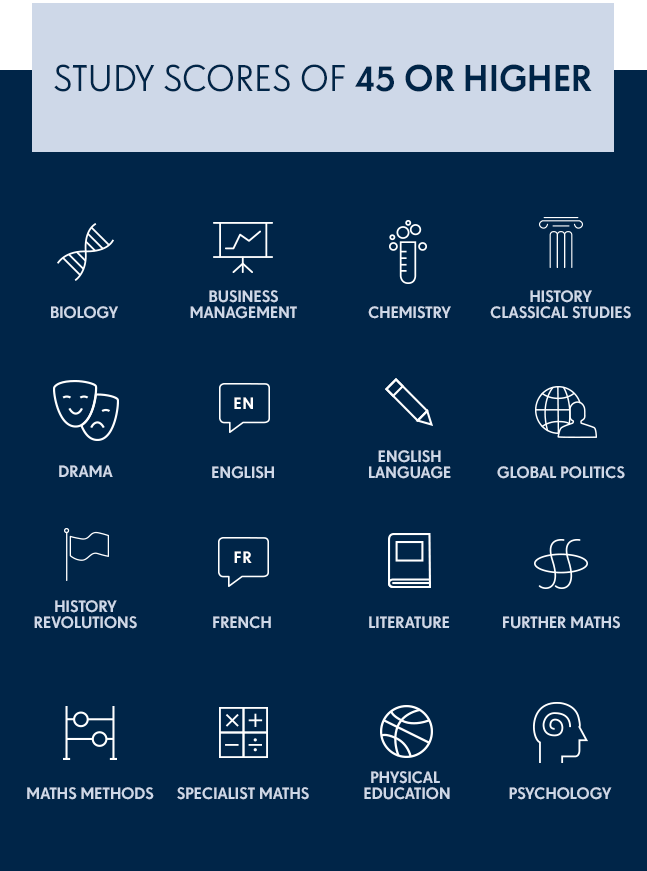 VCE Results – Class of 2019 | Melbourne Girls Grammar