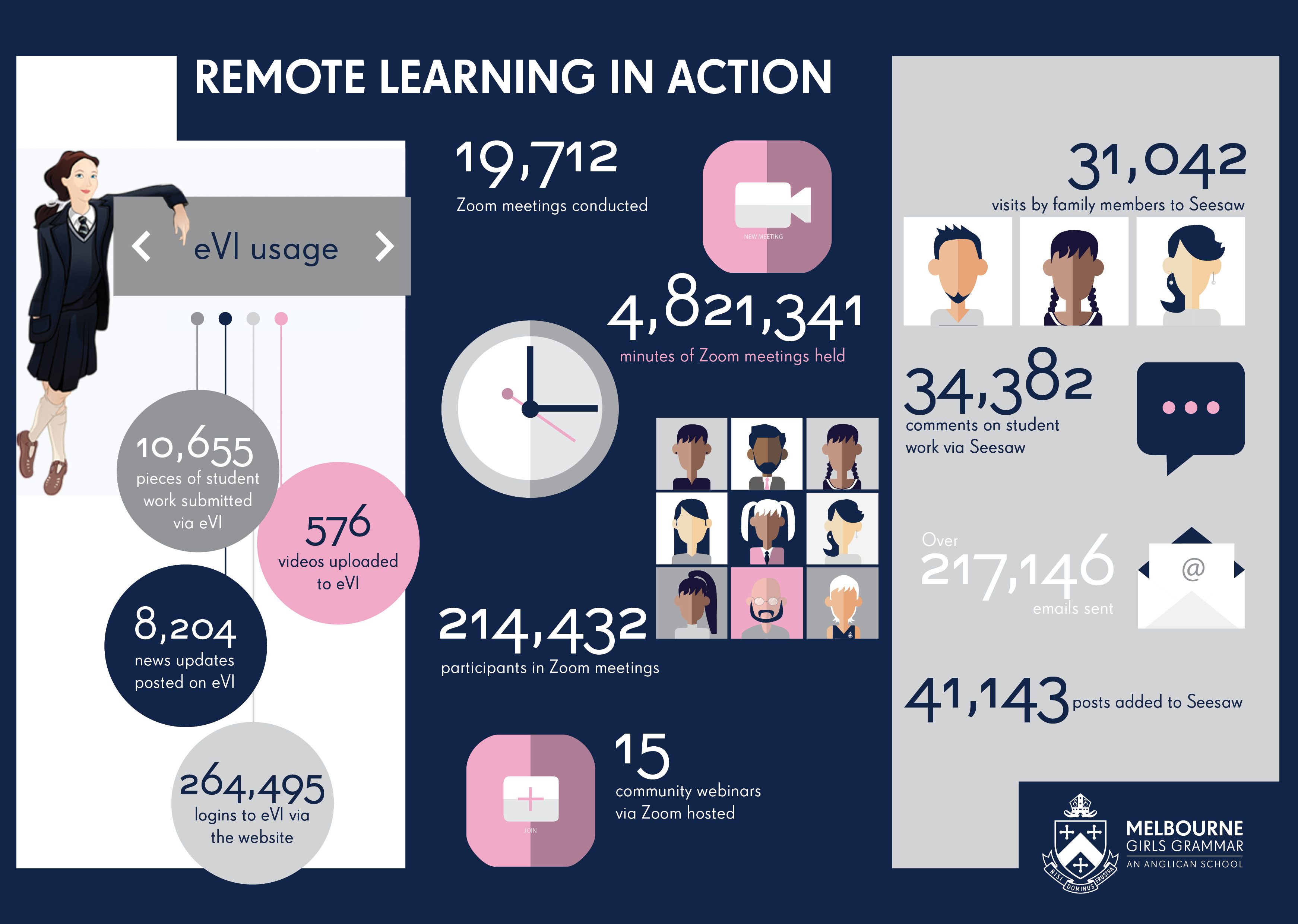 What Remote Learning Taught Us | Melbourne Girls Grammar