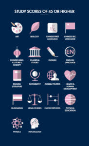 VCE Results 2022 | Melbourne Girls Grammar