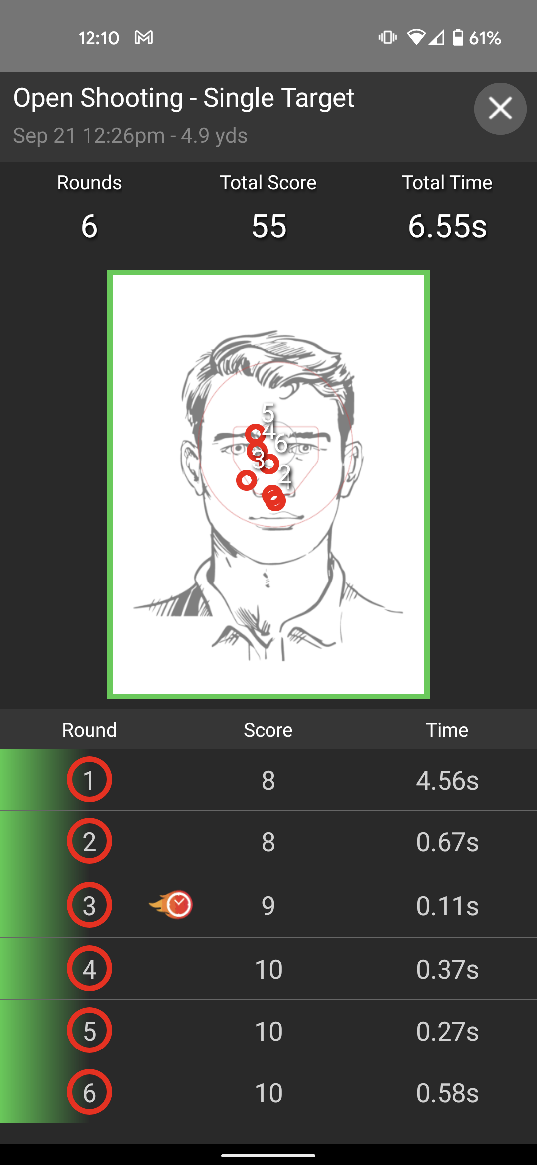 ARMSLIST - Mantis Blackbeard - Review