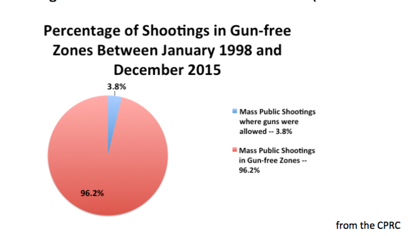 ARMSLIST - Gun Control: Ideology or Reality?