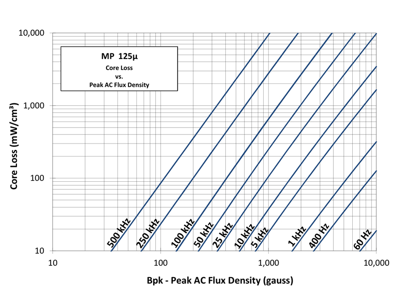 MP - MPP - Micrometals