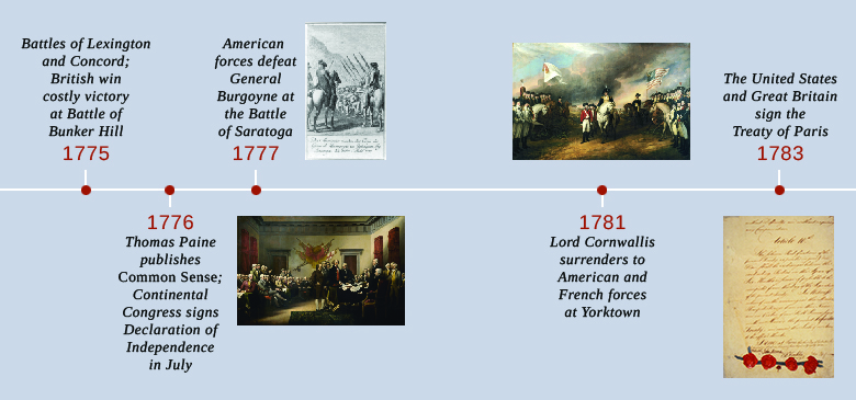 U S History America s War For Independence 1775 1783 Britain s Law 