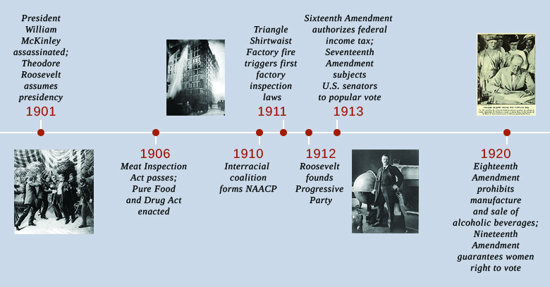 U S History Leading The Way The Progressive Movement 1890 1920 The 