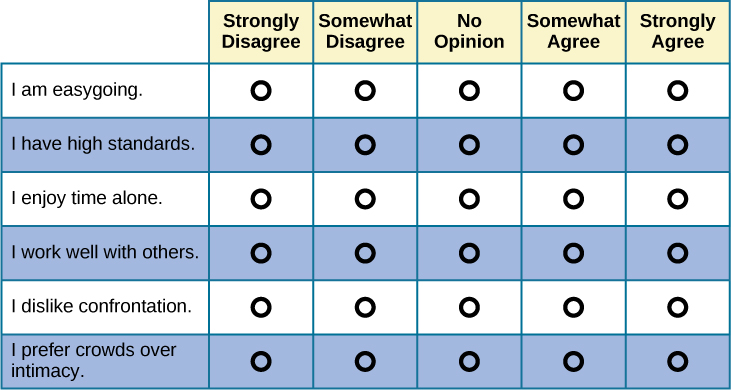 Psychology Personality Personality Assessment OpenEd CUNY
