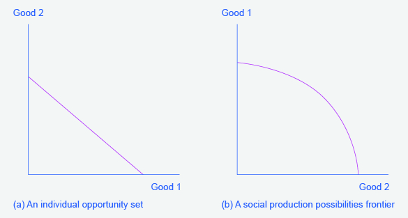 Principles of Macroeconomics 2e, Choice in a World of Scarcity ...
