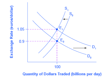 Principles of Macroeconomics 2e, The Impacts of Government Borrowing ...