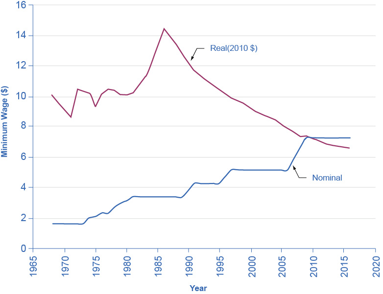 Principles of Macroeconomics 2e, Inflation, The Confusion Over ...