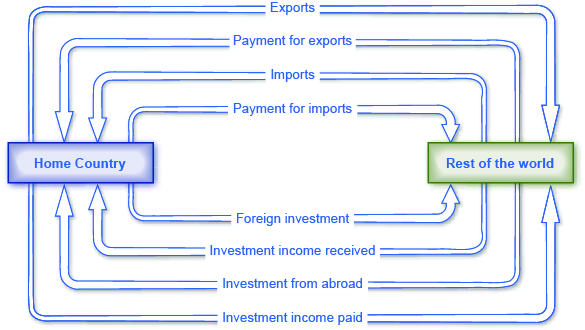 Principles of Macroeconomics 2e, The International Trade and Capital ...