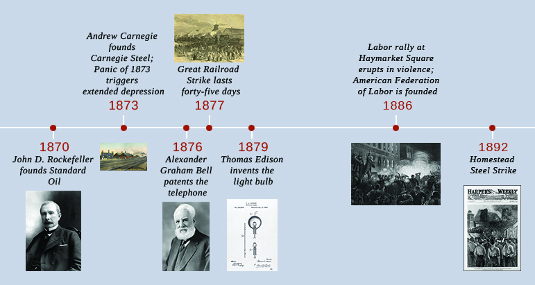 The Industrial Revolution A Timeline Of Inventions