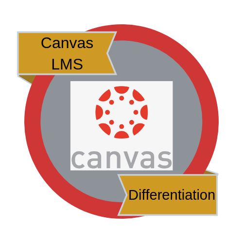Microcredentials - MIDAS