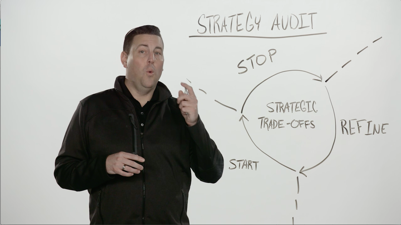 90 Second Leadership - Strategy Audit - Lifeway Leadership