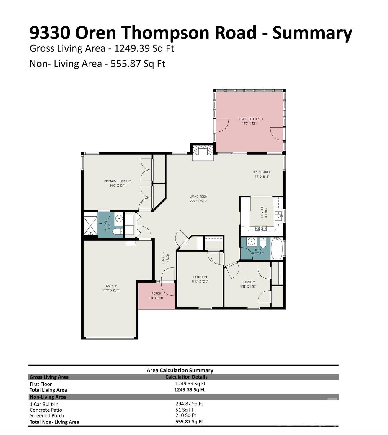 Photo 35 of 9330 Oren Thompson Road, Charlotte, NC