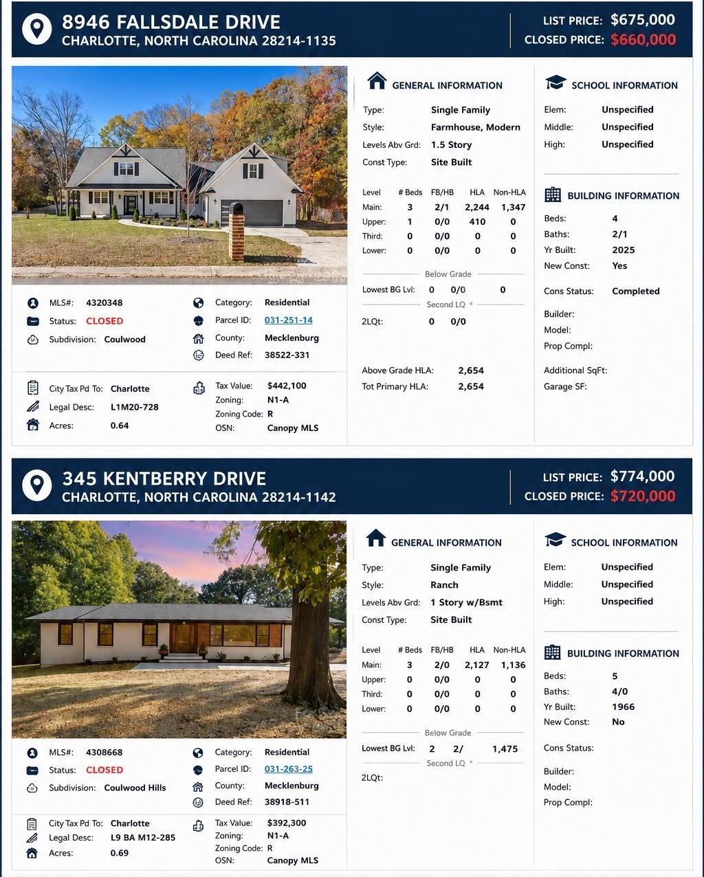 Photo 36 of 1319 Cathey Road, Charlotte, NC