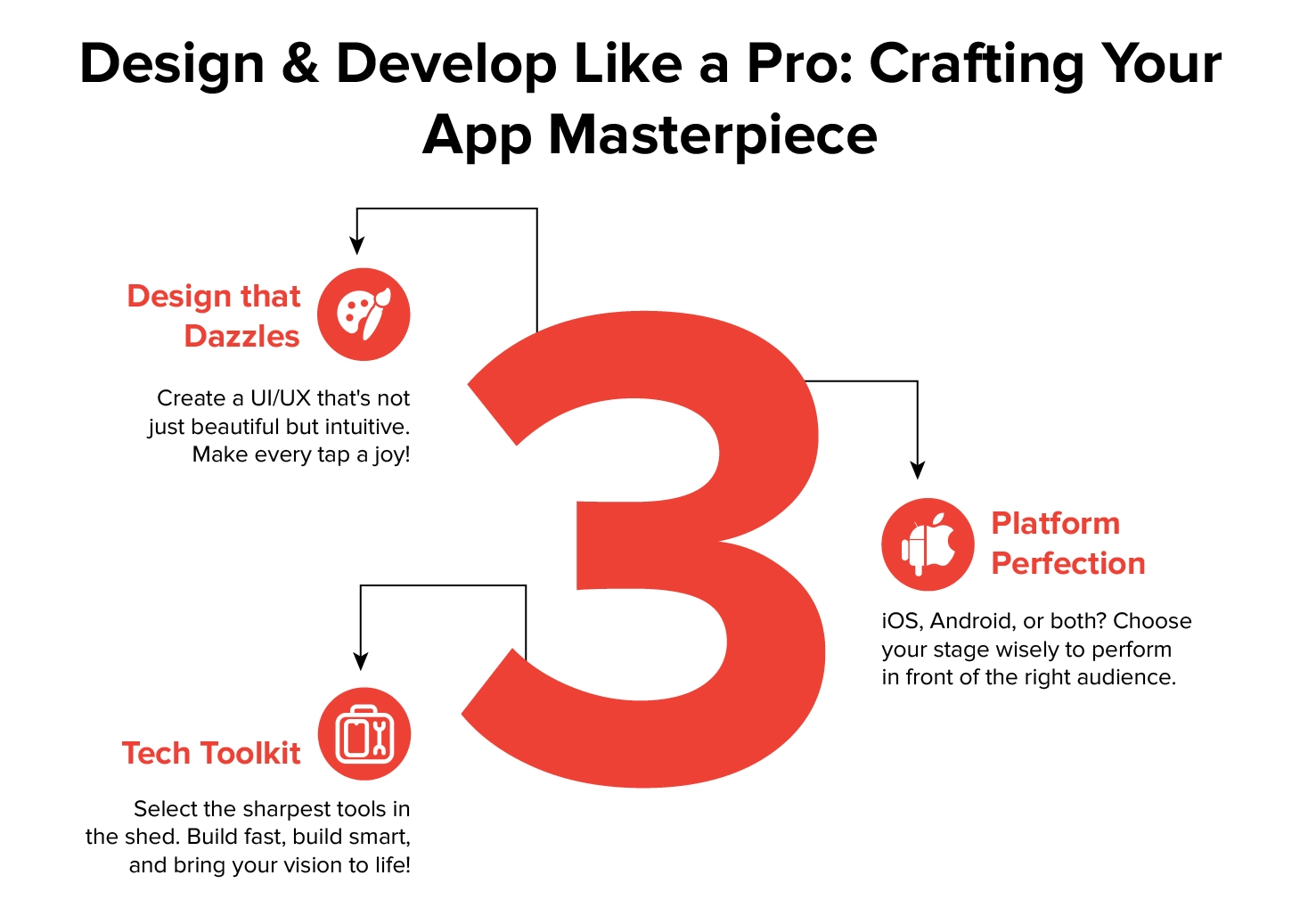 How to Start an App Business: An Entrepreneur's Blueprint
