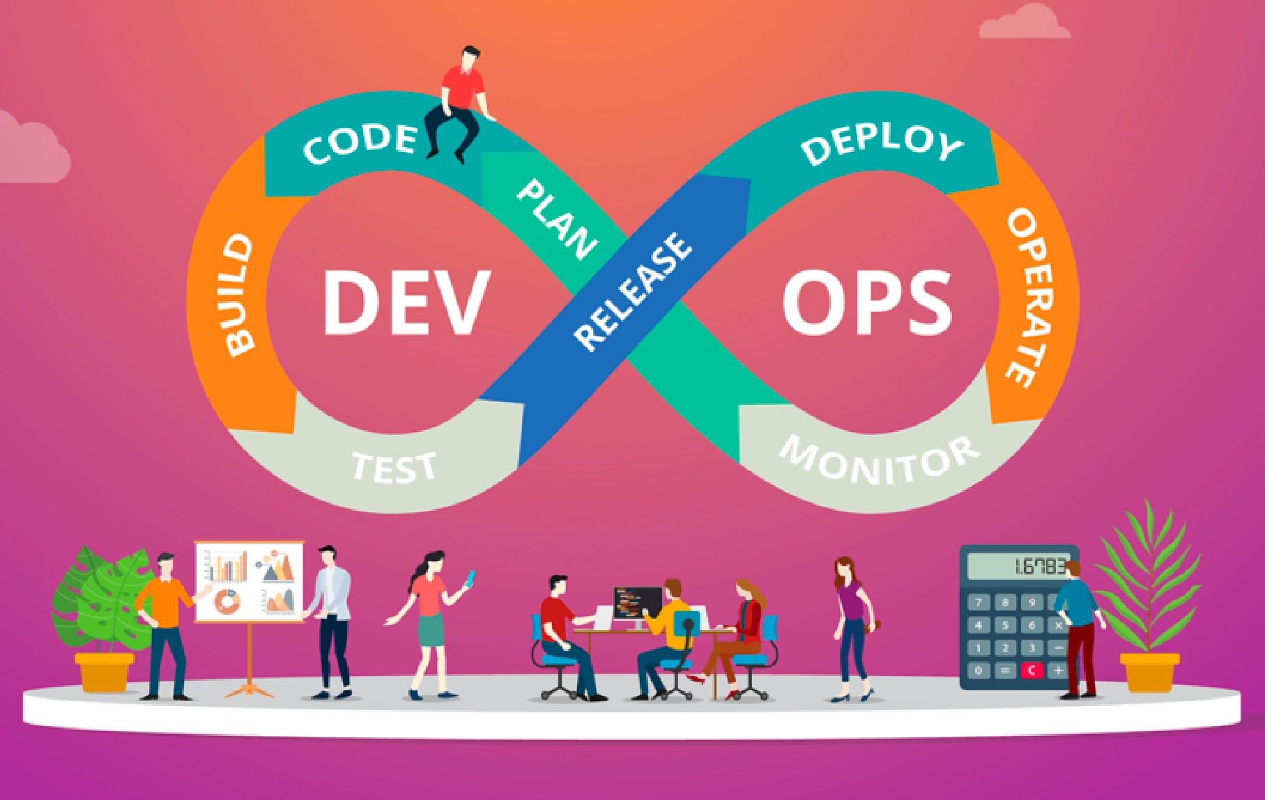 How Does DevOps Transform Software Engineering?