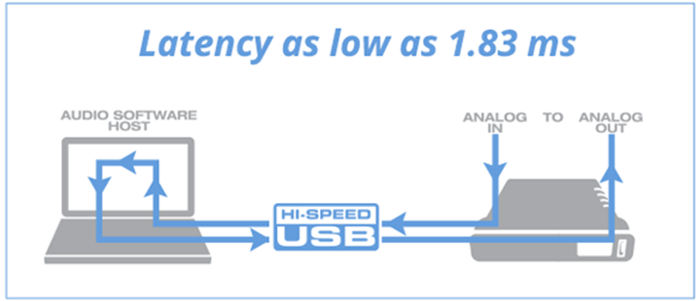 Latency Component In Linux With Diagram Some Latency Measure