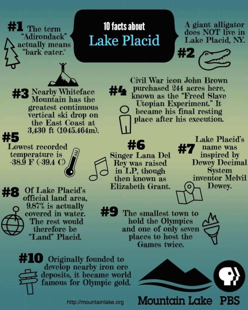 Infographic Album – Mountain Lake PBS