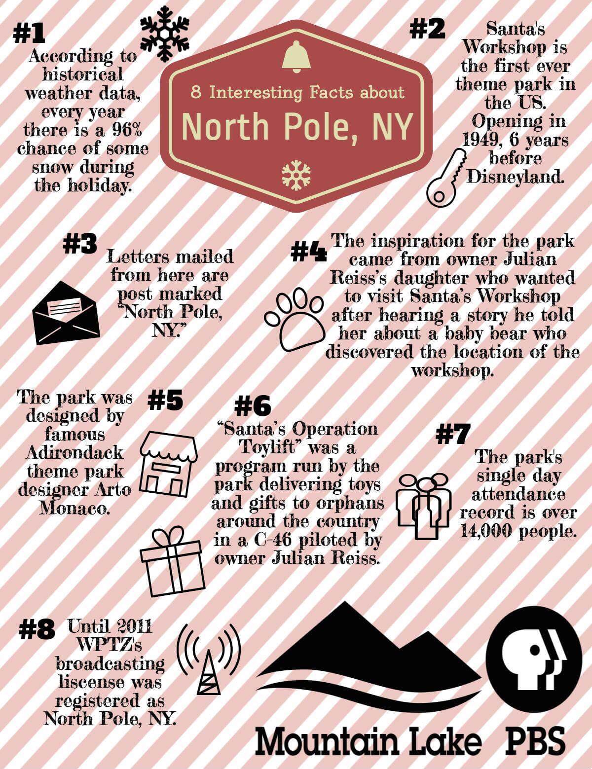 Infographic Album – Mountain Lake PBS