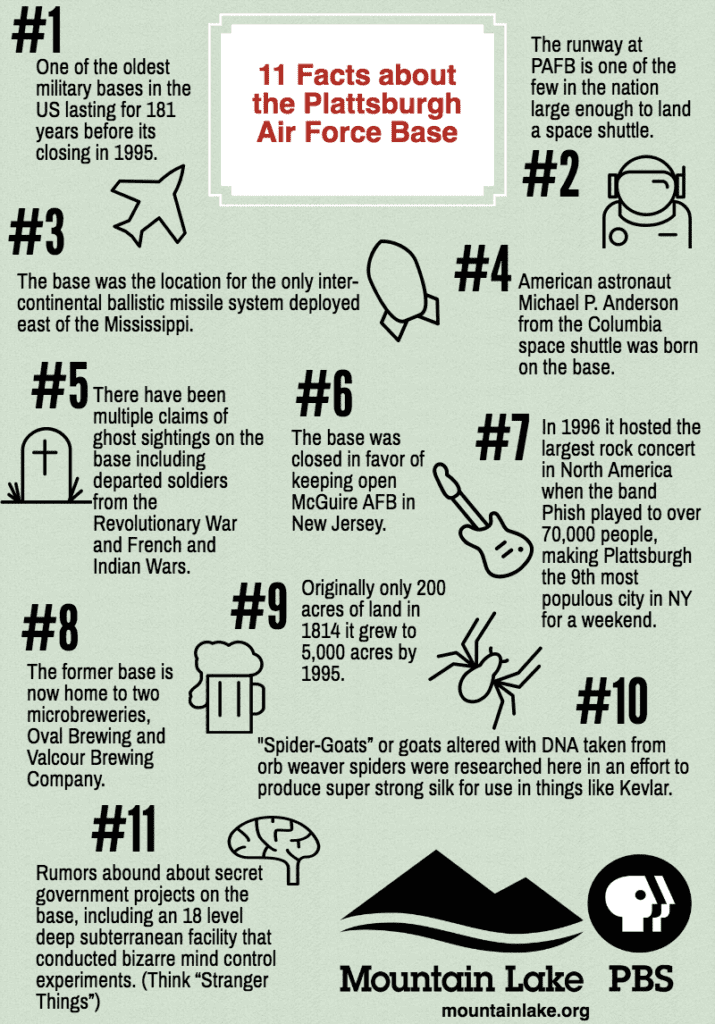 Infographic Album – Mountain Lake PBS