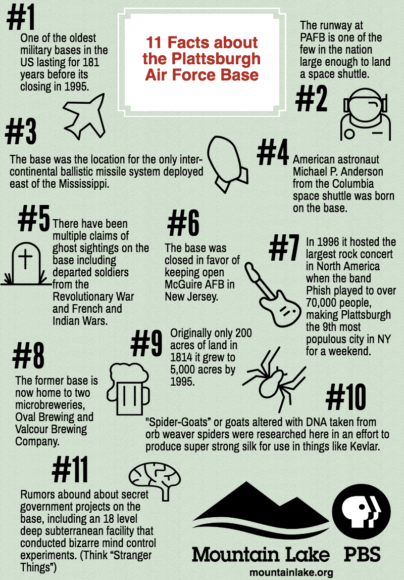 Infographic Album – Mountain Lake PBS