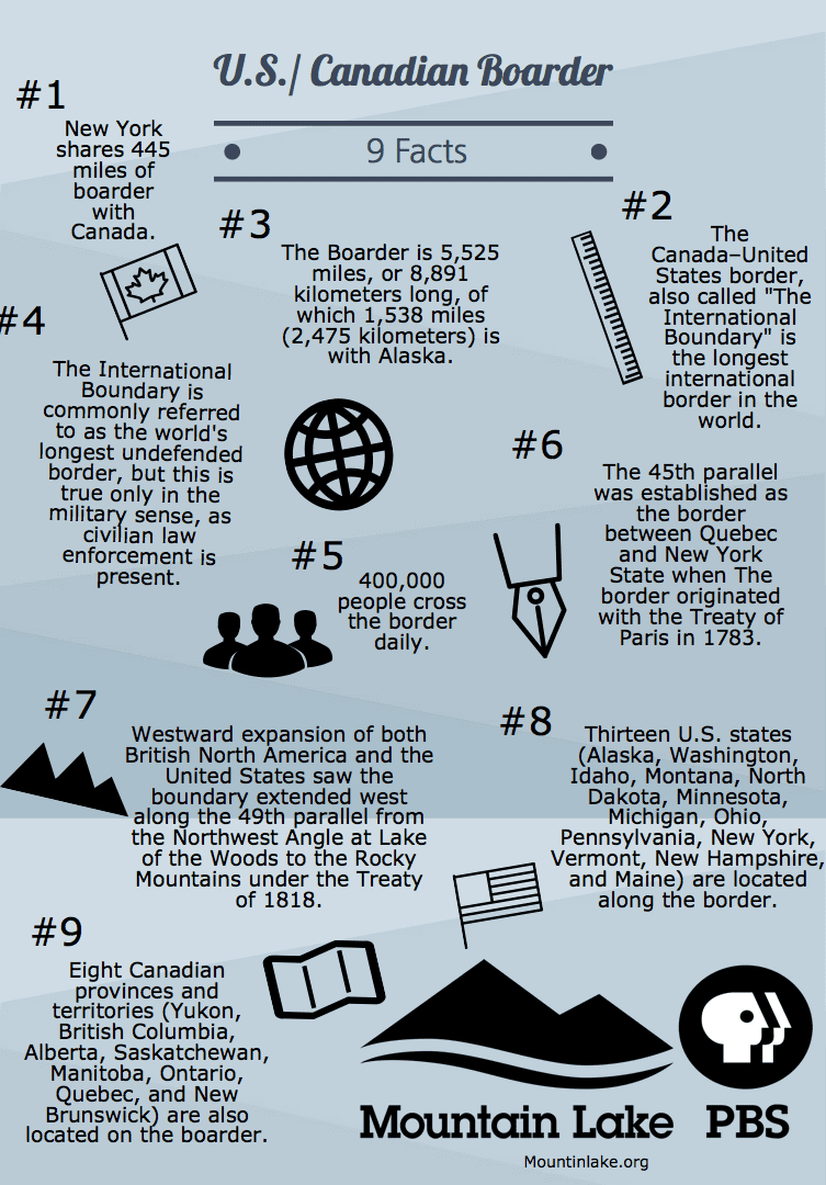 Infographic Album – Mountain Lake PBS