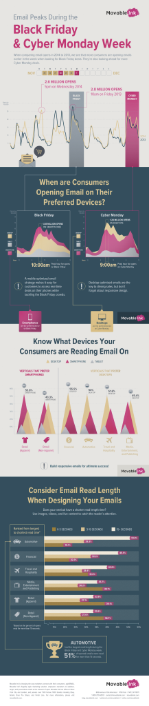 Black Friday and Cyber Monday’s Email Story | Movable Ink