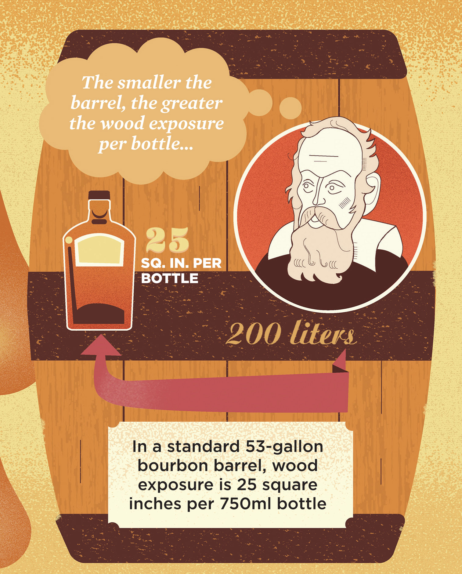 Small Barrel Whiskey Aging Explained - Whisky Advocate