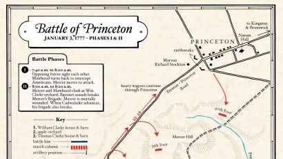 Battle of Princeton · George Washington's Mount Vernon