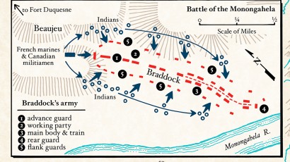 Edward Braddock · George Washington's Mount Vernon