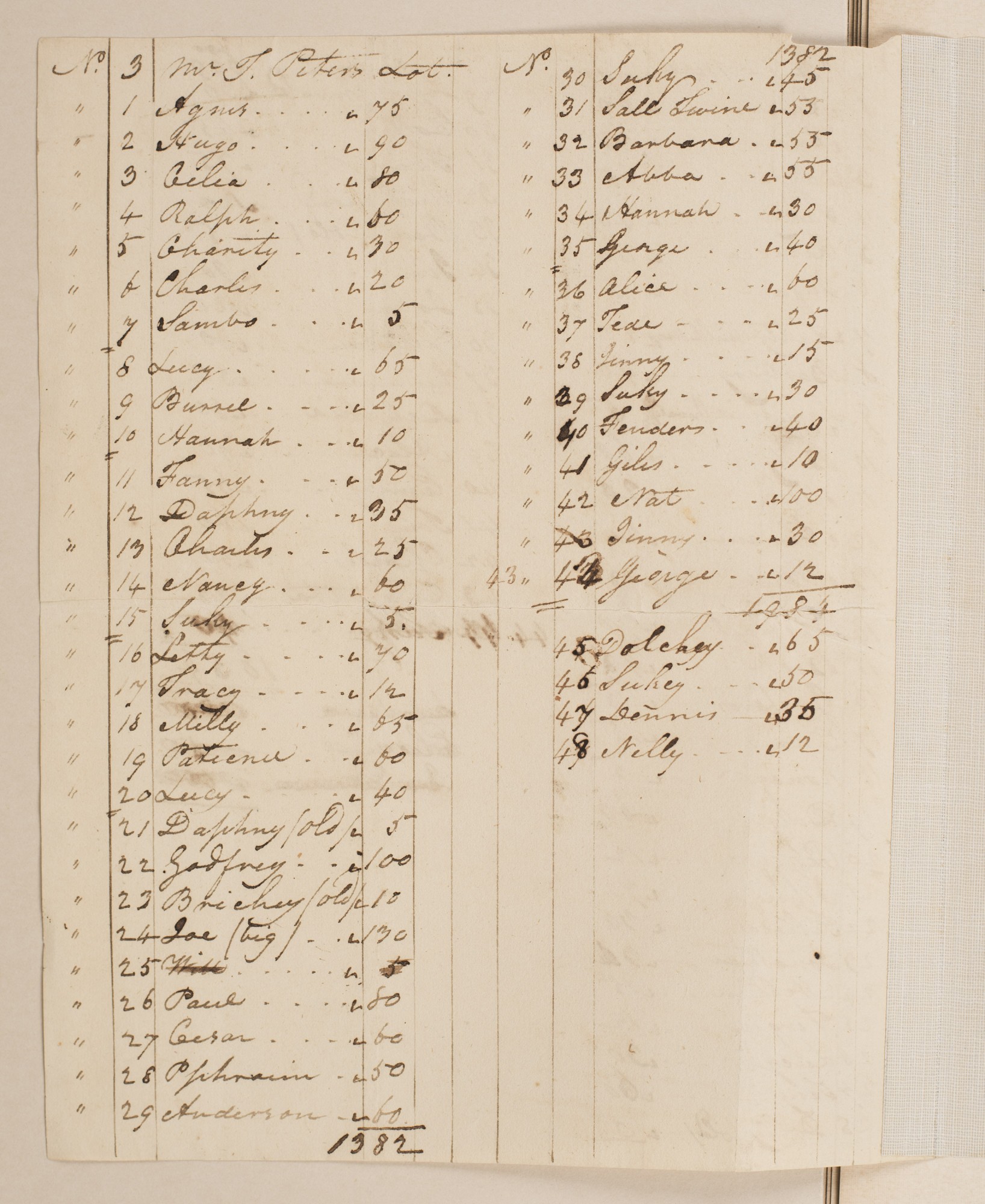 A Community Divided · George Washington's Mount Vernon