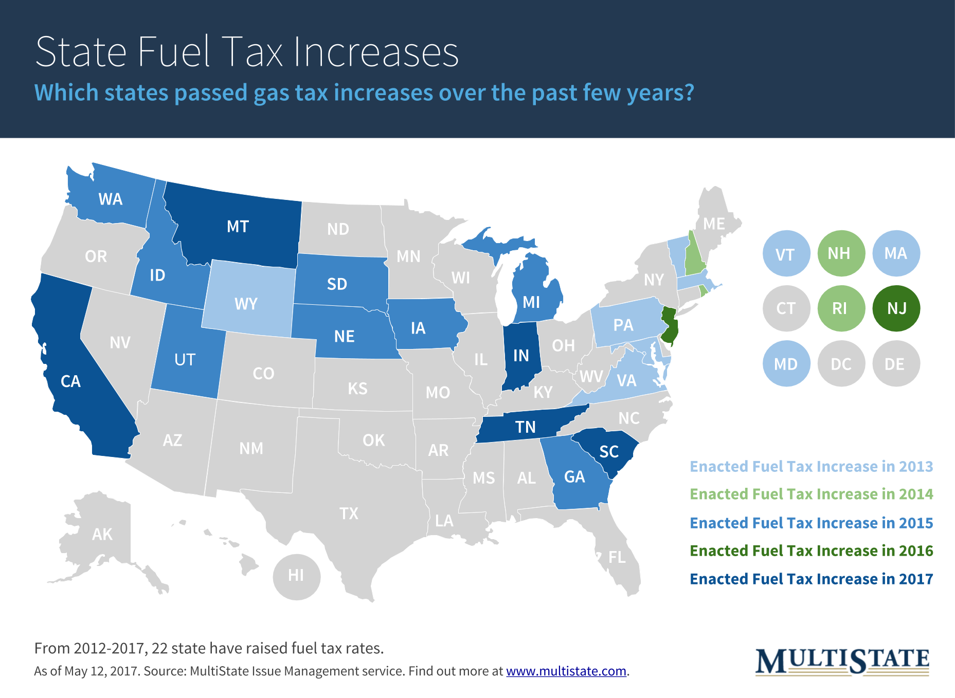 Five States Pass Major Gas Tax Increases | MultiState