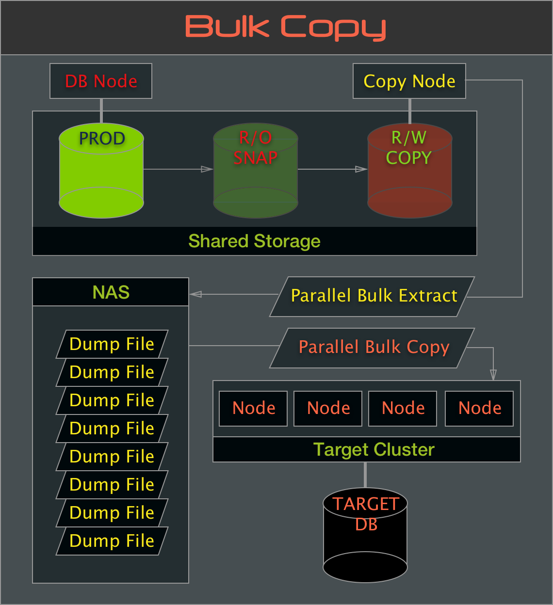 dbatoolz | Oracle to Amazon RDS